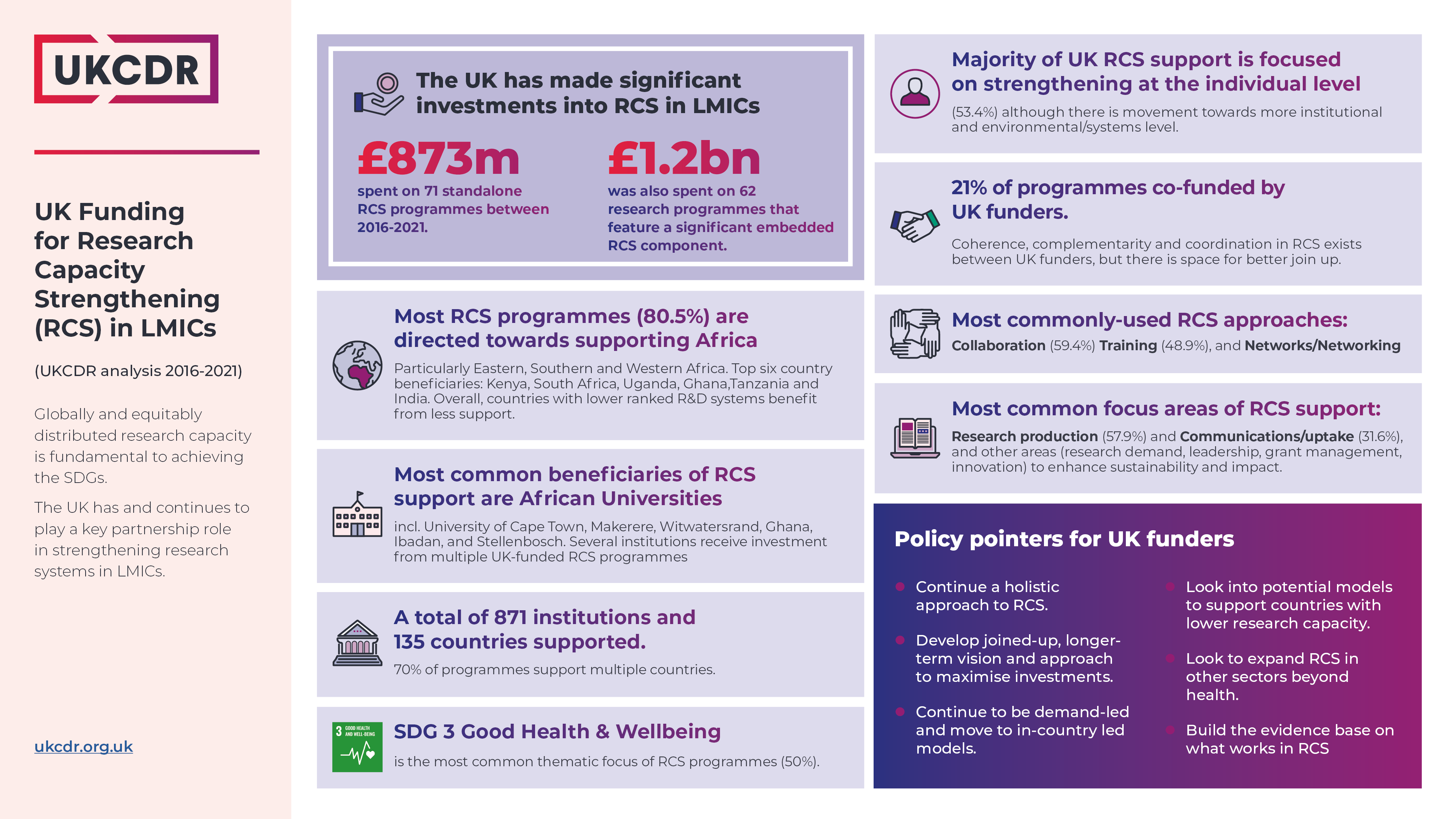 UK ODA and Wellcome-funded research capacity strengthening in LMICs ...