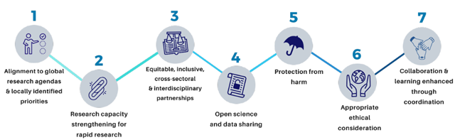 Celebrating COVID CIRCLE | UKCDR